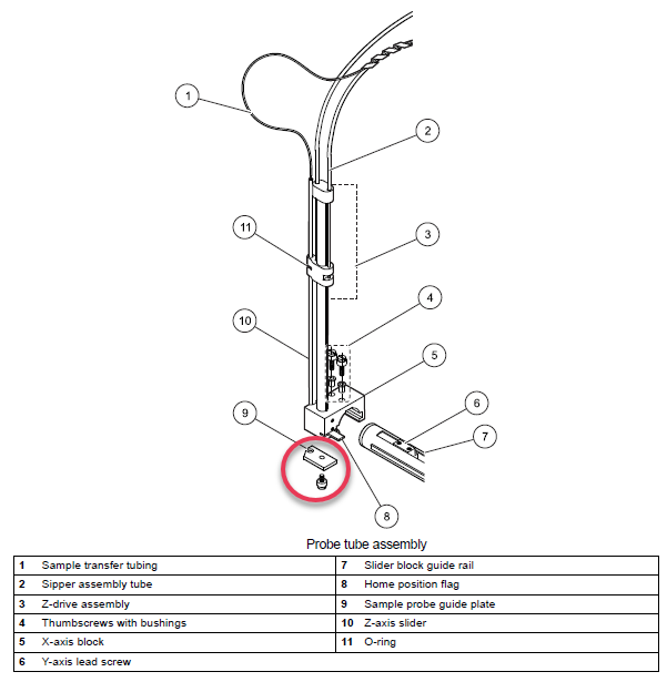 What are the steps to make the probe on the Lachat ASX sampler fit ...