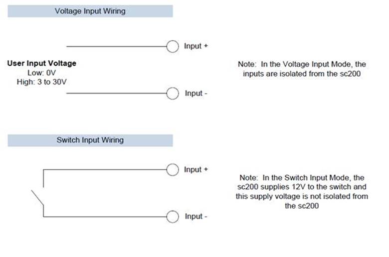 How do the SC200 discrete inputs (digital inputs) work?