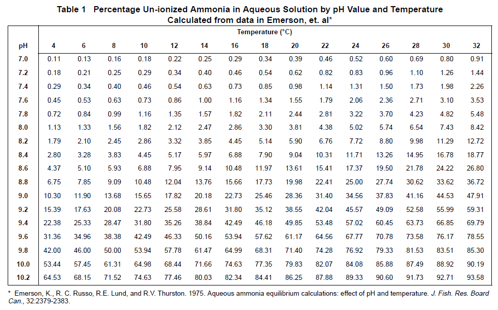 MyHach - Customer Service