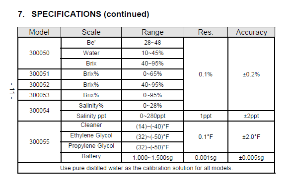 What are the specifications for the Sper Scientific Digital Pocket ...