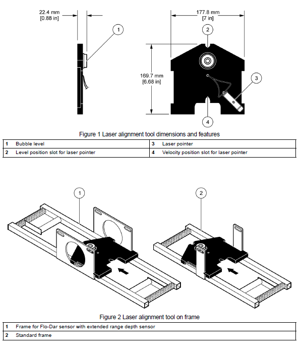 How align the FLO-DAR sensor frame?
